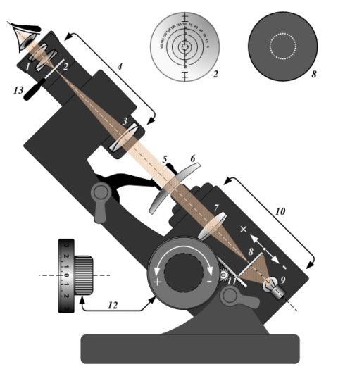 Dicoptic, le dictionnaire de l'optique - Frontofocomètre