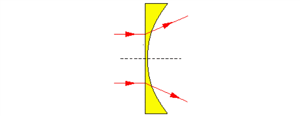 Les fiches à télécharger - Dicoptic, le dictionnaire de l'optique