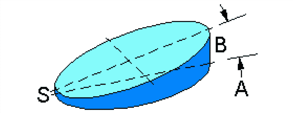 Les fiches à télécharger - Dicoptic, le dictionnaire de l'optique