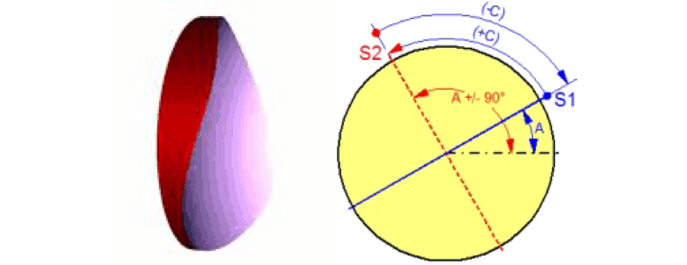 Les fiches à télécharger - Dicoptic, le dictionnaire de l'optique