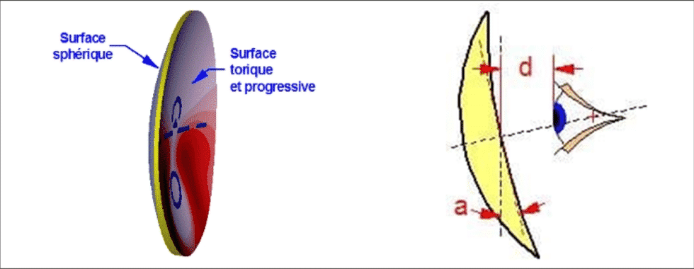 Les fiches à télécharger - Dicoptic, le dictionnaire de l'optique